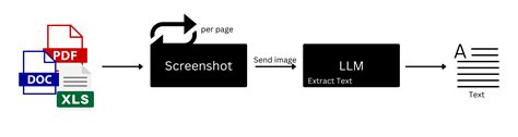 Llm Document Extraction How To Use Ai To Get Structured Data From