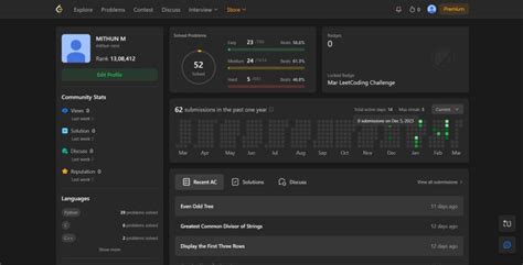M Mithun On Linkedin Leetcode Codinggrind