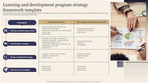 Learning And Development Strategy Templates Slide Team