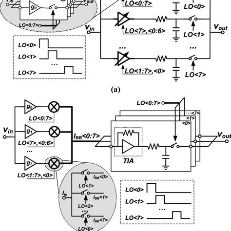 A Architecture Of Generalized N Path Filter B Frequency Response Of