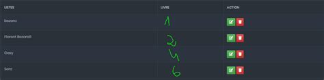 Php Call To A Member Function Count On Null View Laravel 42