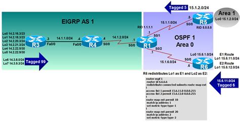 download route redistribution document covering filtering suboptimal