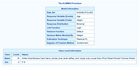 4 Important Sasstat Longitudinal Data Analysis Procedures Dataflair