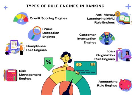 Rules Engines In Banking Industry Enhancing Efficiency Compliance Nected Blogs