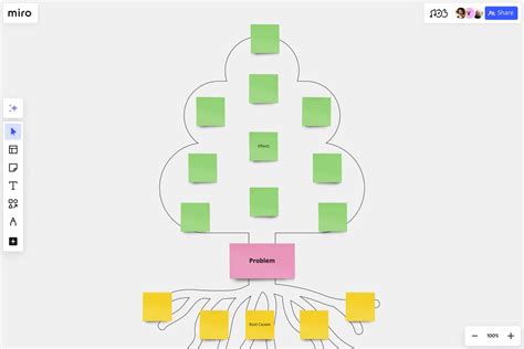 Problem Tree Template Miro