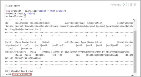 Working With Hive Tables In Zeppelin Notebook And Hdinsight Spark Cluster Roy Kim On Azure And Ai