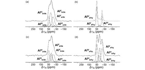 Deconvolution Spectra Of 27 Al Mas Nmr Spectra Obtained At 700 Mhz Download Scientific Diagram