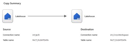 Understanding Cross Workspace Data Transfer In Microsoft Fabric Reitses Blog