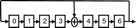 table 1 from design of mismatched filters for long binary codes