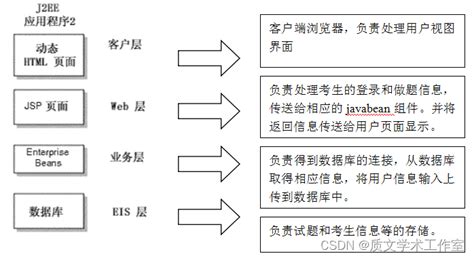 java 基于j2ee架构的在线考试系统设计与开发（论文 源码） nueve 基于j2ee架构的在线考试系统设计与实现 csdn博客