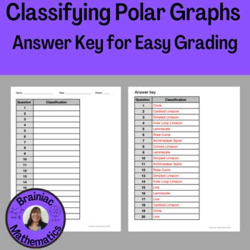 Classifying Polar Graphs Google Slides Activity By Brainiac Mathematics