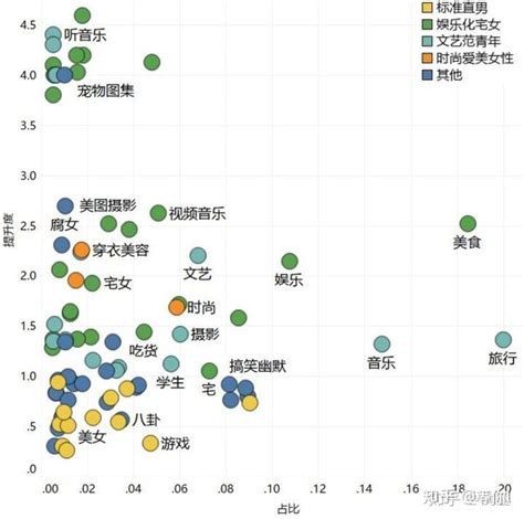 数据分析案例剖析 知乎