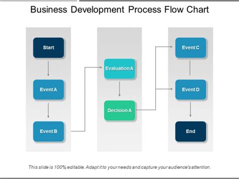 Business Development Process Flow Chart Ppt PowerPoint Presentation Icon Show PowerPoint Templates