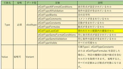 Specialcellsメソッド Hanabunのブログ