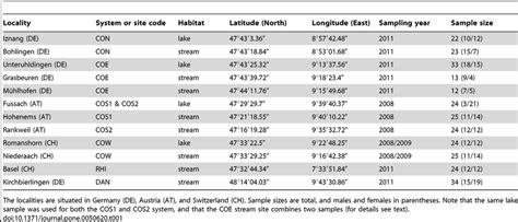 Localities Geographical Coordinates Sampling Year And Sample Size Download Table
