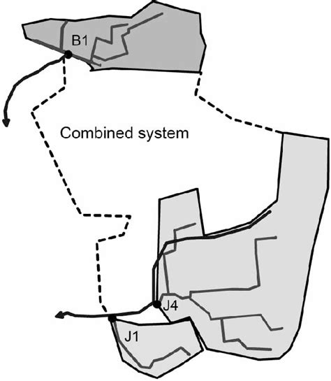 Figure 1 From Predictive Model Of Pollutant Loads Discharged By Combined Sewer Overflows