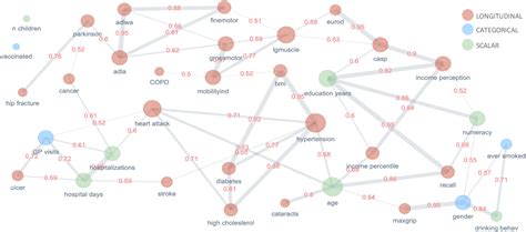 Figure 1 From Functional Graph Convolutional Networks A Unified Multi Task And Multi Modal