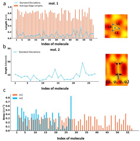 Applying A Deep Learning Based Keypoint Detection In Analyzing Surface