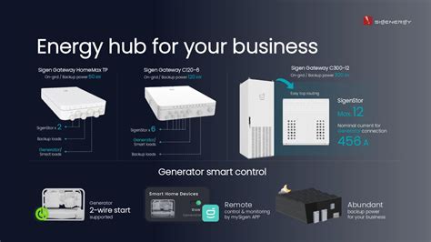 Sigenergy Sigen Gateway Homemax Tp