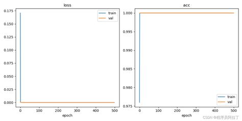 基于python神经网络的无绝缘轨道电路故障智能诊断系统代码论文python故障诊断系统 Csdn博客
