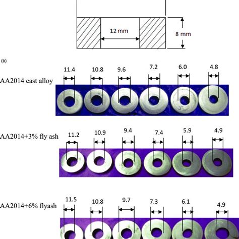 A Preform Geometry Of The Ring Before Deformation B Rings Upset To Download Scientific