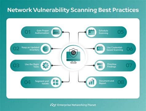 What Is Network Vulnerability Scanning? Complete Guide