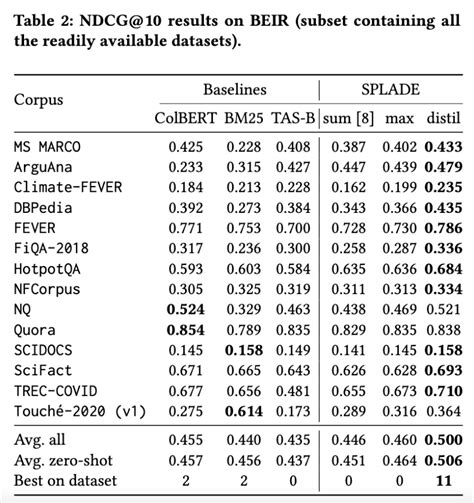 Enhancing Information Retrieval With Sparse Embeddings Zilliz Learn
