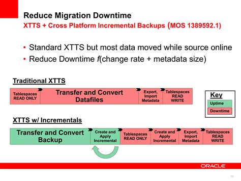Exadata Maa Best Practices Pdf Databases Computer Software And Applications