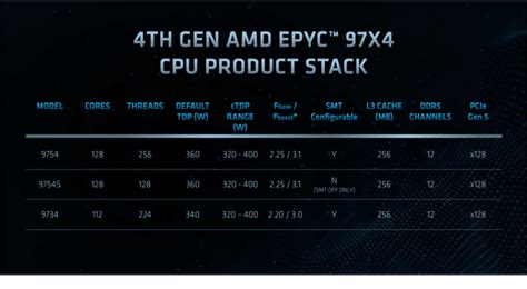 Amd Datacenter Ai Conference Recap