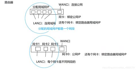 网络传输数据基本流程 详解 网络数据传输过程 csdn博客