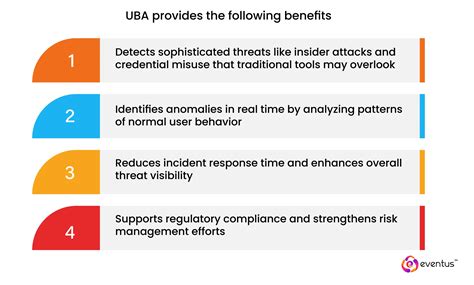 What is user behavior analytics : Definition, Working, Advantages, similarities abd differences ...
