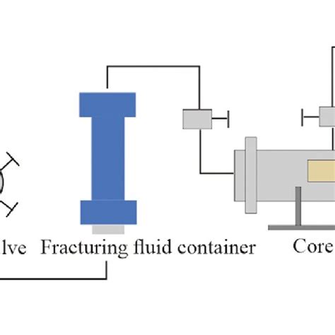 Flow Chart Of Filtration Performance Evaluation Experiment Download Scientific Diagram