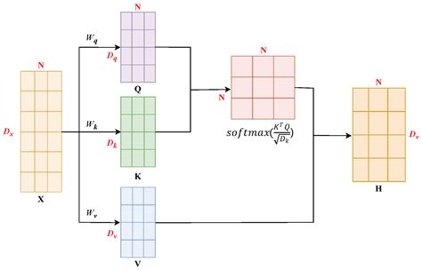 The Joint Estimation Of Soc Soh For Lithium Ion Batteries Based On Bilstm Sa