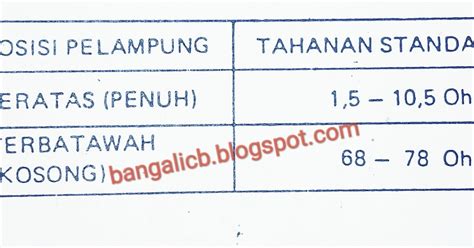 Belajar Membuat Tabel Di Blog Dengan Css Blogger Otodidak