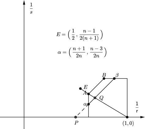 The Interpolation Diagram Download Scientific Diagram The Interpolation Diagram Download Scientific Diagram