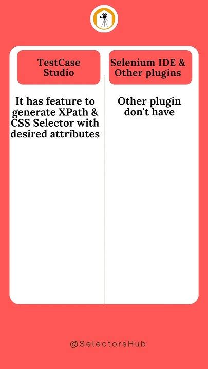 Unique Features That Every Tester Should Try Part 03selectorshub