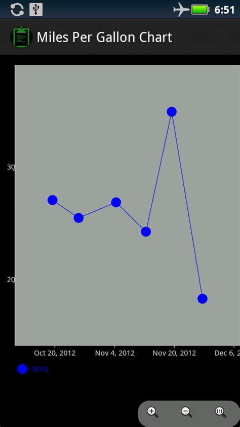 Scientific Charts Archives Fast Native Charts For Wpf Ios Android