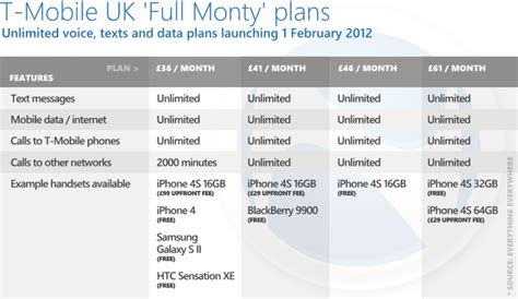 T Mobile Announces Full Monty Plans Unlimited Everything Neowin