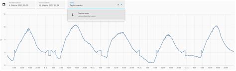 Wrong Change To Positive Negative Temperature Sensor Values When Going Over Zero Configuration
