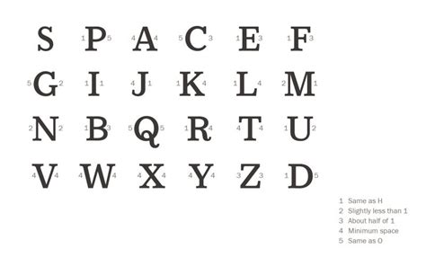 Spacing A Font Part Society Of Fonts