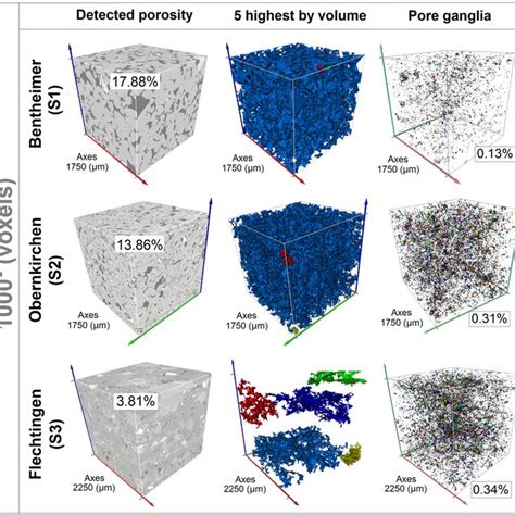 3 D And 2 D Visualizations After The Watershed Algorithm Is Applied To