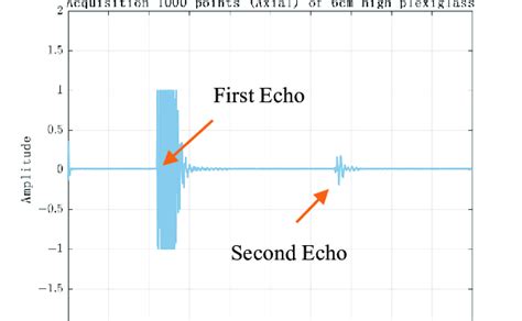 Double Layer Multiple Trigger Acquisition Of 1000 Samples Sensors Download Scientific Diagram