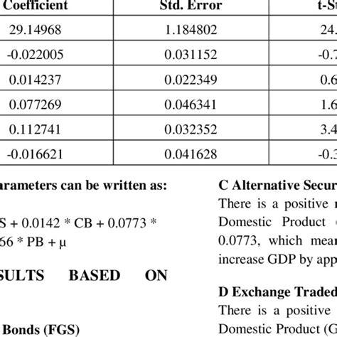 multiple regression estimation download scientific diagram