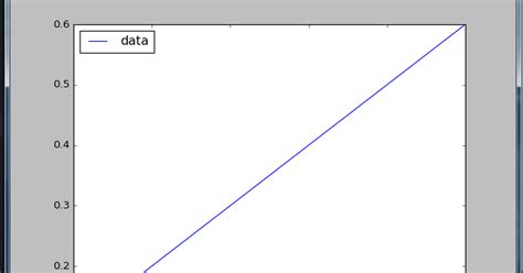 Python Matplotlib 製圖範例