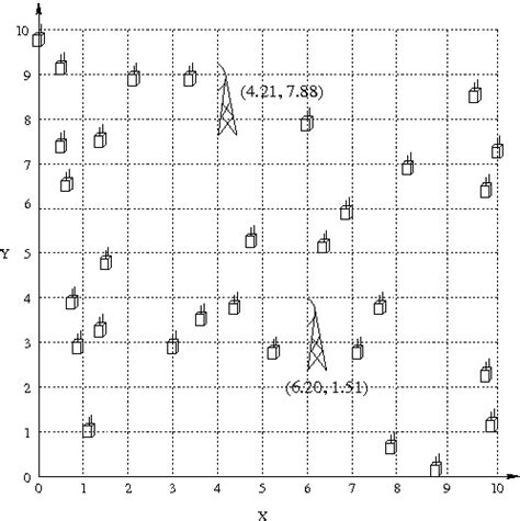 Figure 1 From Algorithm Design For Base Station Placement Problems In Sensor Networks Semantic