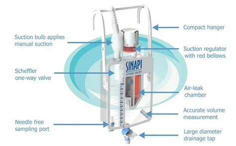 Sinapi Chest Drain At ₹ 4725 Chest Drainage Kit In Chennai Id 2851703021712