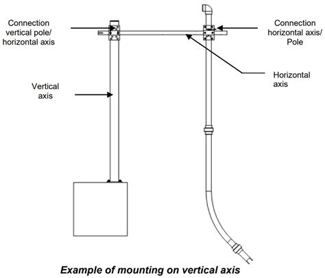 Ponsel Aqulabo Ntu Numerical Sensor User Manual