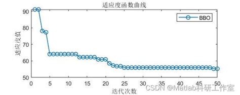 【无人机三维路径规划】基于生物地理学算法实现复杂环境下无人机避障三维航迹规划附matlab代码 无人机地形区域划设 csdn博客