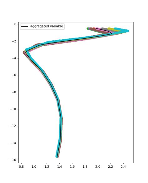 Tutorial Neural Network Data Fusion Tools 0 1 Documentation