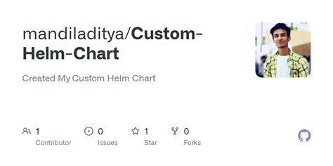 GitHub Mandiladitya Custom Helm Chart Created My Custom Helm Chart